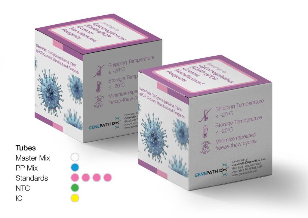 Virology Custom Build Kits – GenePath Diagnostics